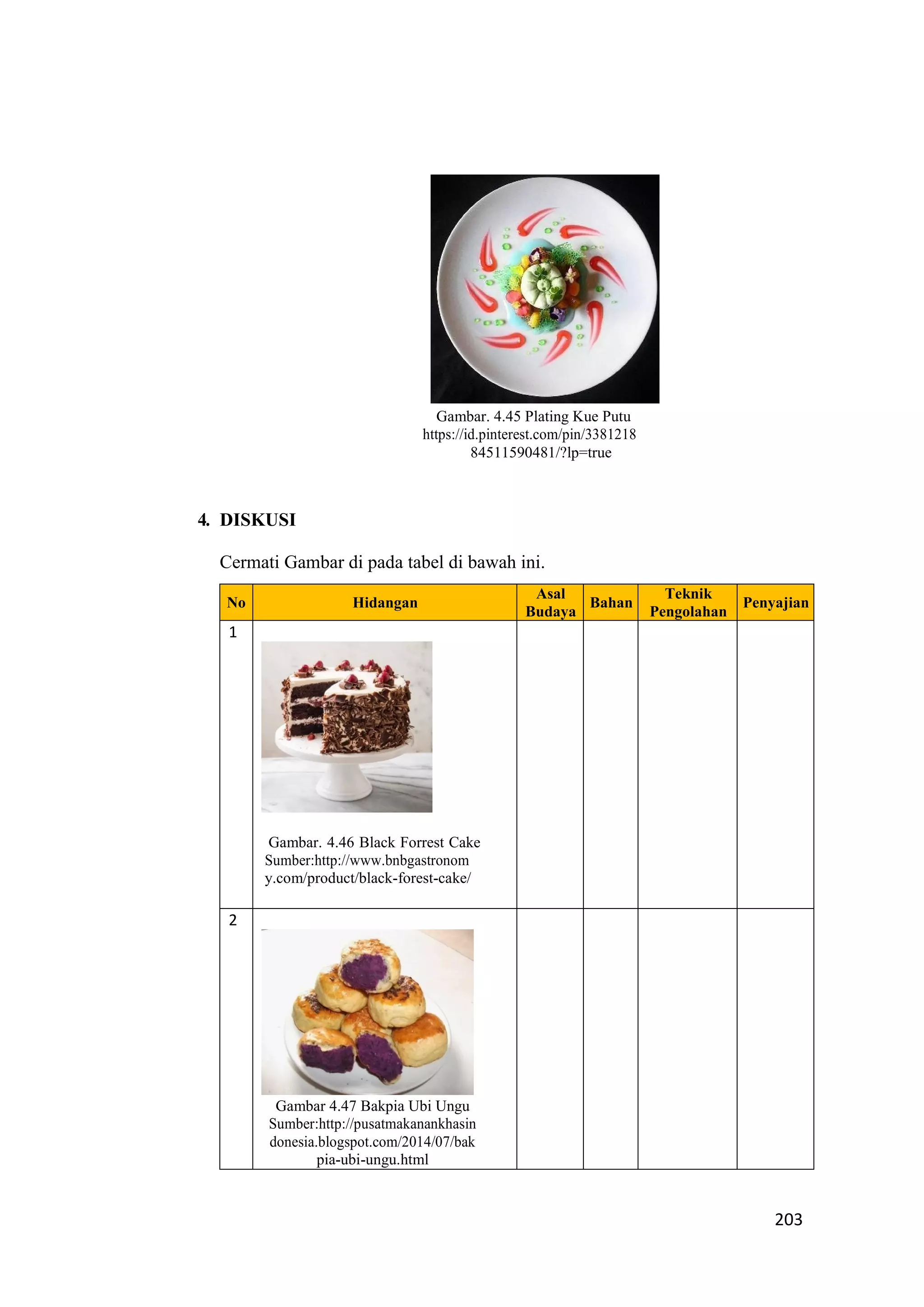 Kuliner modul 5 kb4 kreasi fusion bakery | PDF