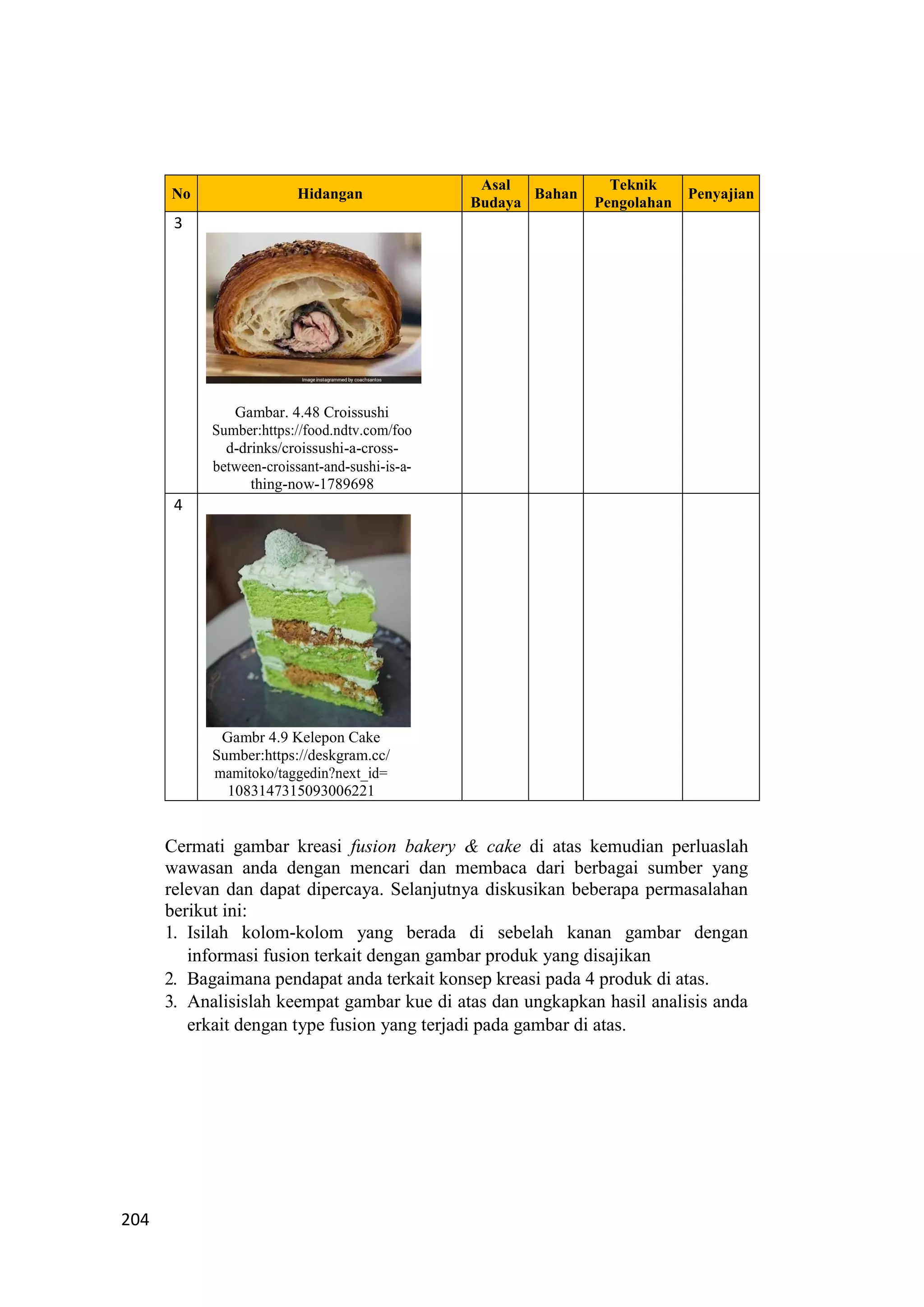 Kuliner modul 5 kb4 kreasi fusion bakery | PDF