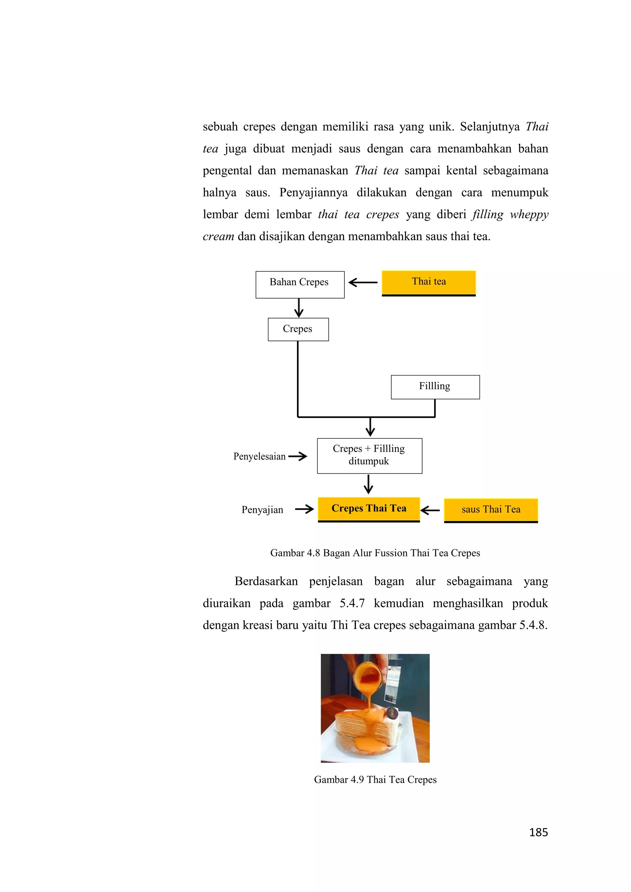 Kuliner modul 5 kb4 kreasi fusion bakery | PDF