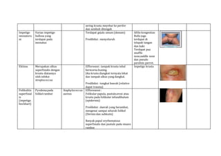 Kulit ec Bakteri | DOCX