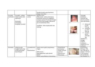 Kulit ec Bakteri | DOCX