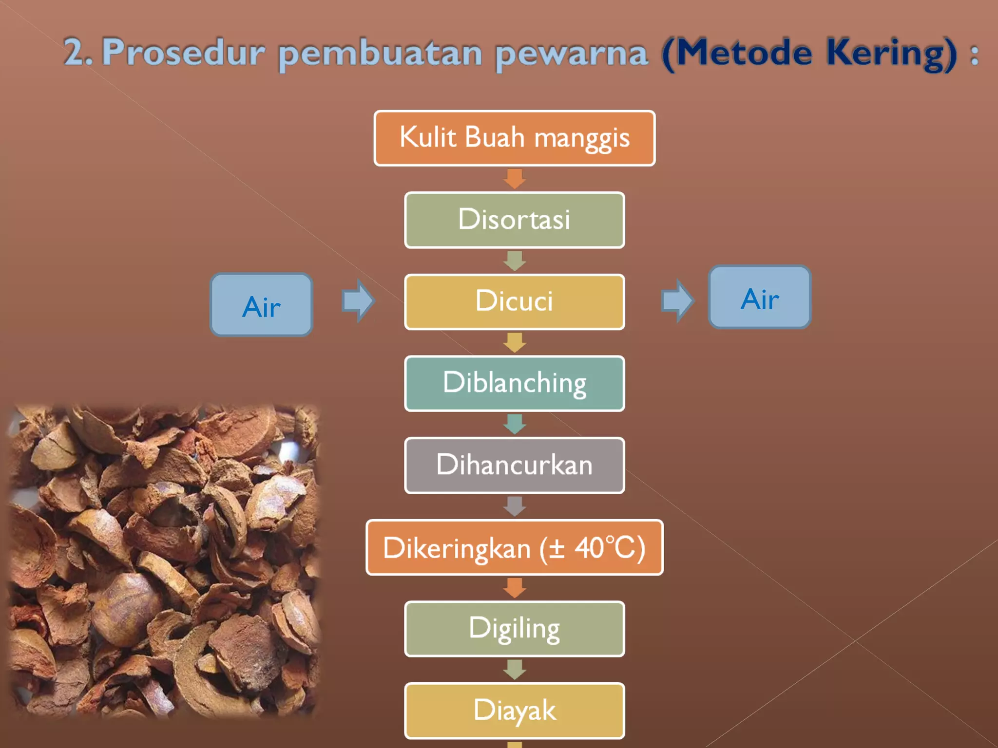 Manajemen limbah semseter 1(Kulit manggis) | PPT