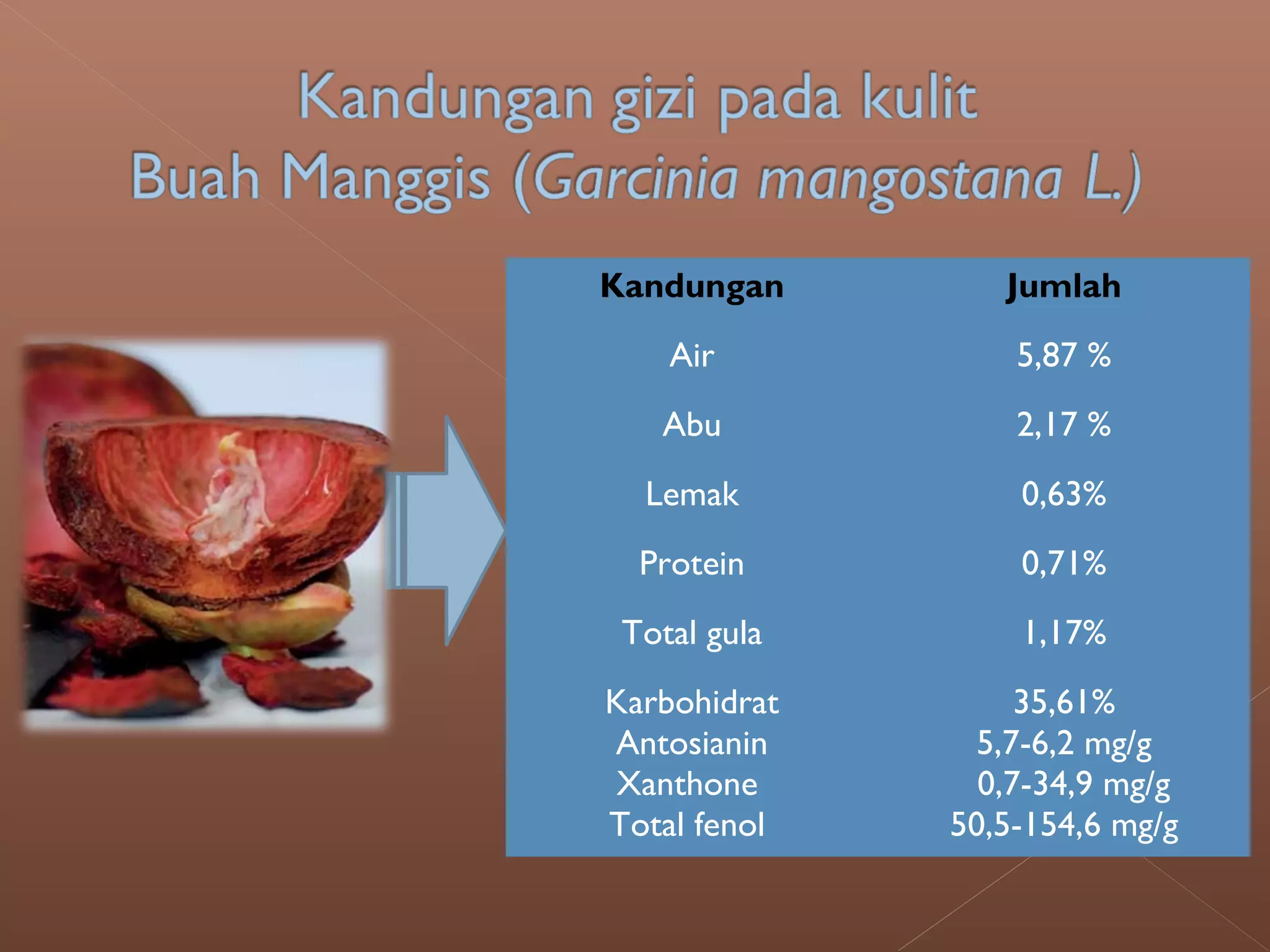 Manajemen limbah semseter 1(Kulit manggis) | PPT