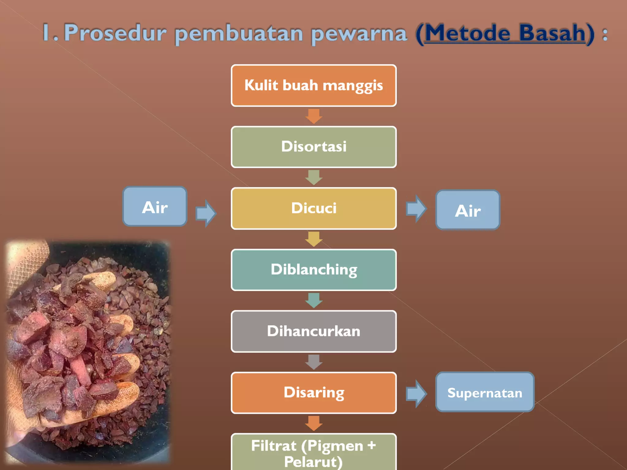 Manajemen limbah semseter 1(Kulit manggis) | PPT