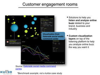 Kuliza company profile | PPT