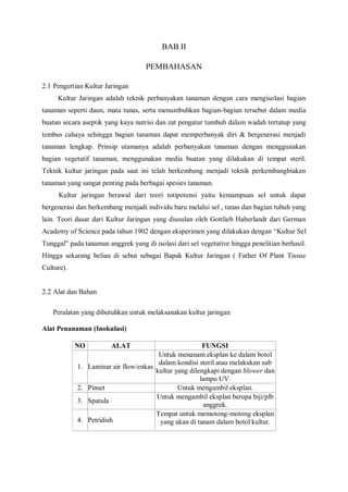 KULTUR JARINGAN MAKALAH | PDF