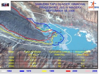 Kulkarni Glacier August27 Revised | PPT