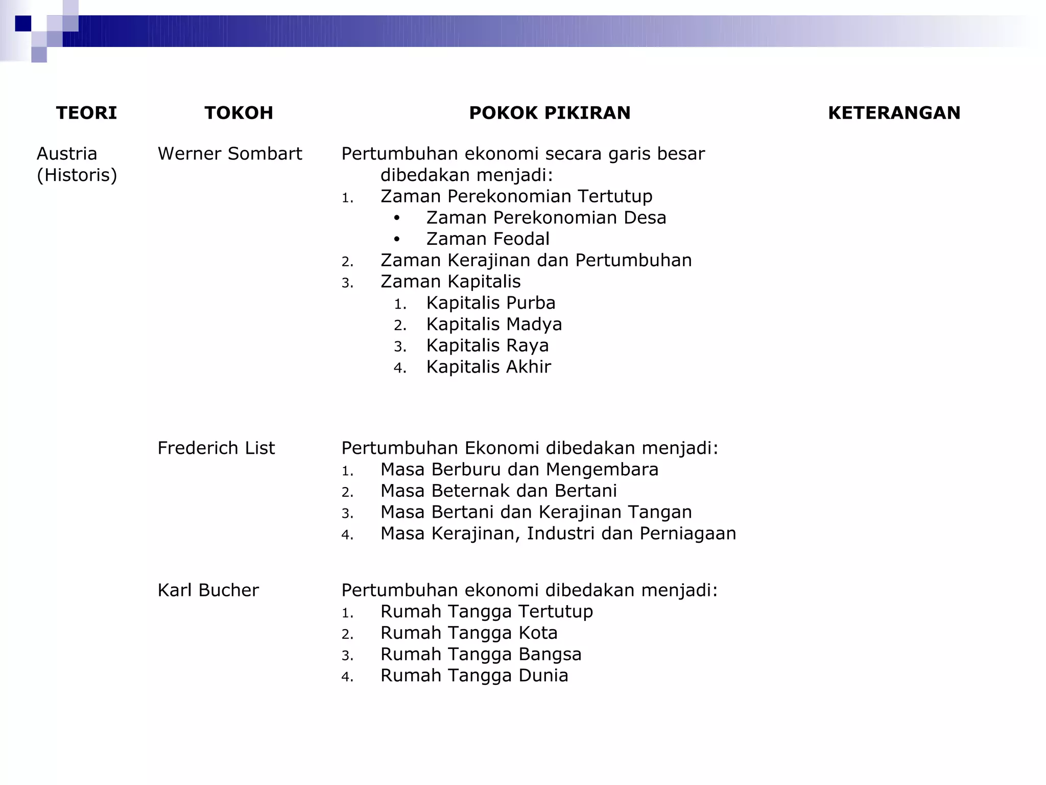 Beda Pertumbuhan dengan Pembangunan Ekonomi | PPT