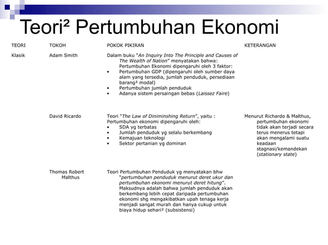 Beda Pertumbuhan dengan Pembangunan Ekonomi | PPT