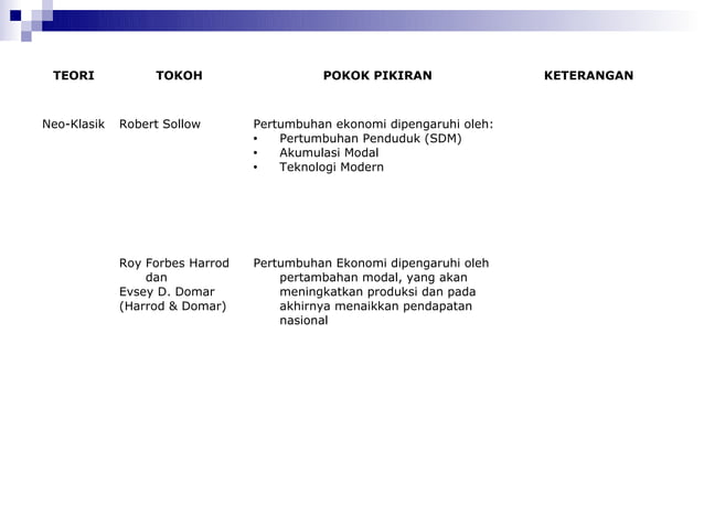Beda Pertumbuhan dengan Pembangunan Ekonomi | PPT