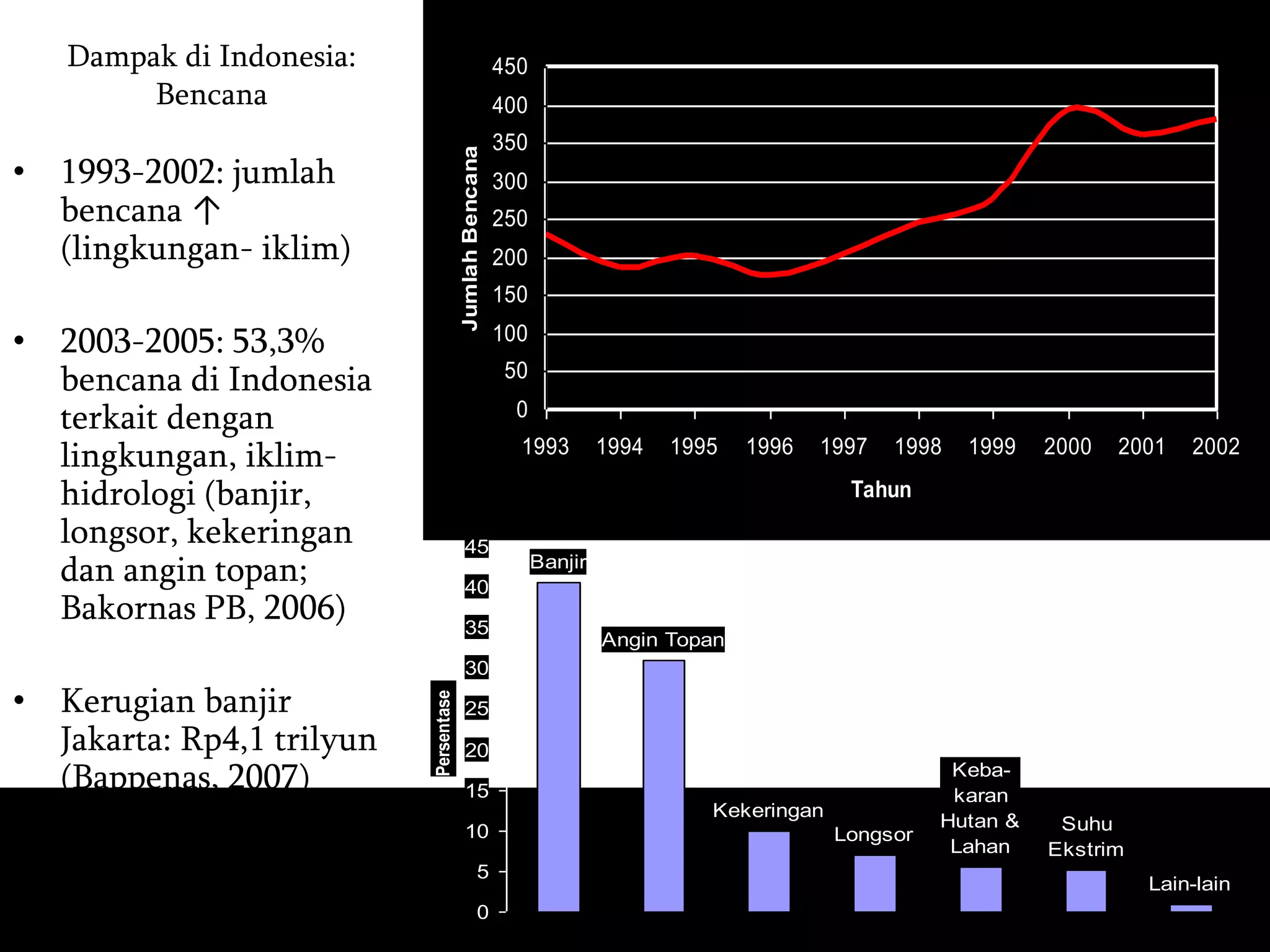 Kul model dinamika atmosfer dalam perubahan iklim dan pengaruhnya terhadap presipitasi pada ...