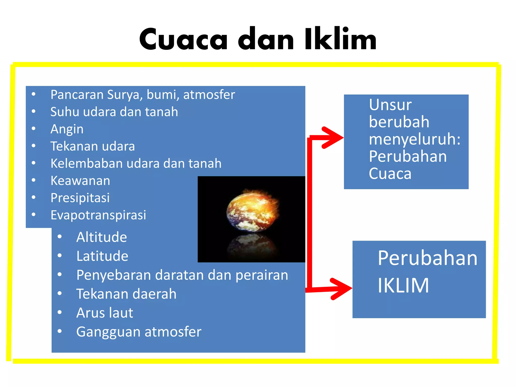 Kul model dinamika atmosfer dalam perubahan iklim dan pengaruhnya terhadap presipitasi pada ...