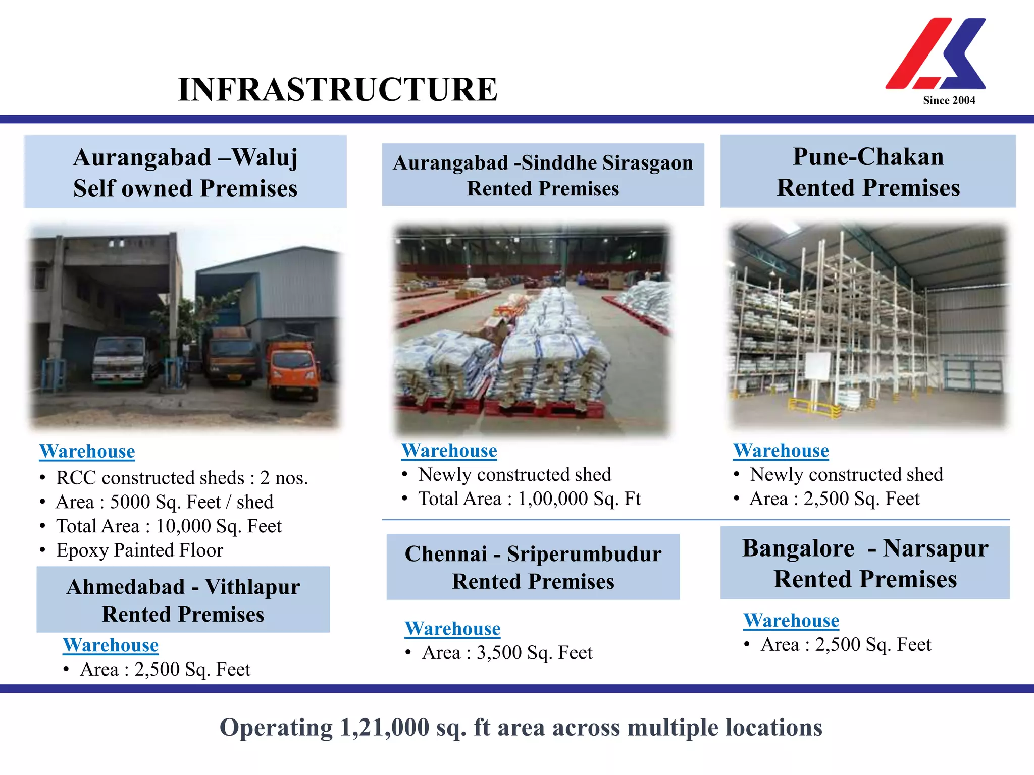 Kulswamini Profile .pptx