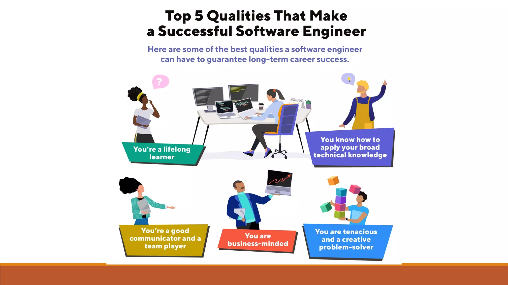 KulTam KS - Software Engineer Skillset and Career Roadmap - share ...