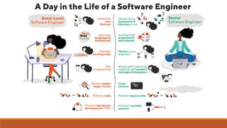 KulTam KS - Software Engineer Skillset and Career Roadmap - share ...