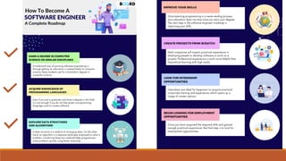 KulTam KS - Software Engineer Skillset and Career Roadmap - share ...