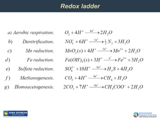 improving bioreactor management through monitoring of contaminants ...