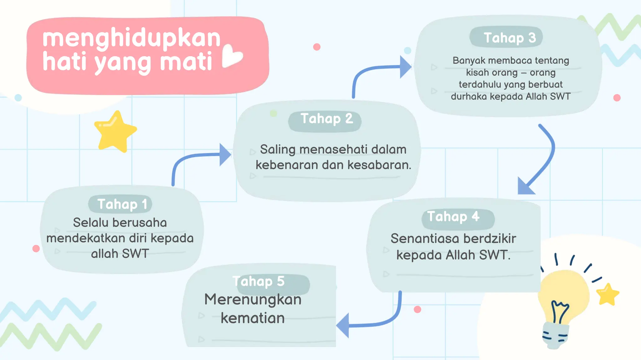materi kuliah tujuh menit tiga jenis hati menurut islam | PPTX
