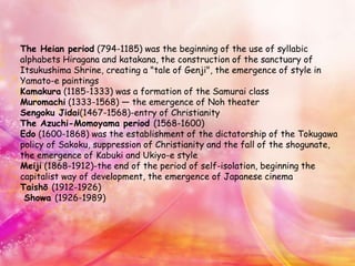 The Culture of Japan | PPTX