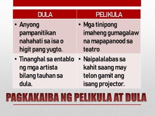KULTURAL NA PAGKAKAIBA NG DULA AT PELIKULA.pptx