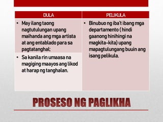 KULTURAL NA PAGKAKAIBA NG DULA AT PELIKULA.pptx