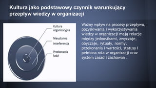 Kultura organizacyjna, gr ii | PPTX