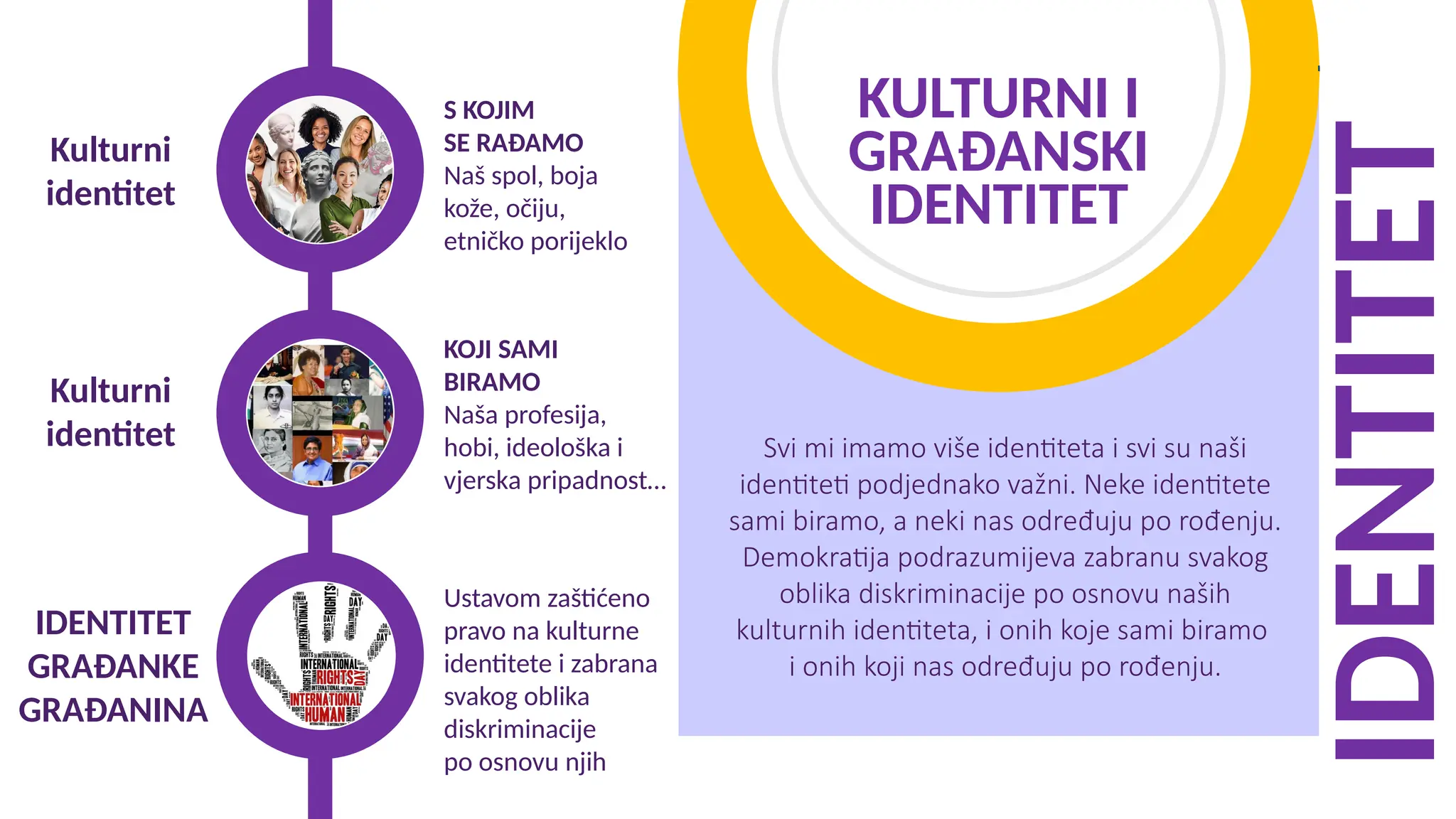 Mir, kulturni i gradjanski identitet.pptx