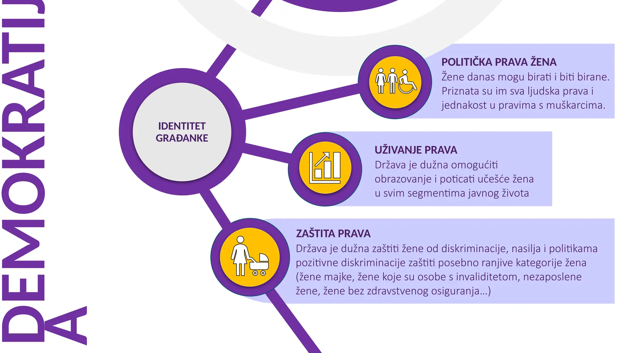 Mir, kulturni i gradjanski identitet.pptx