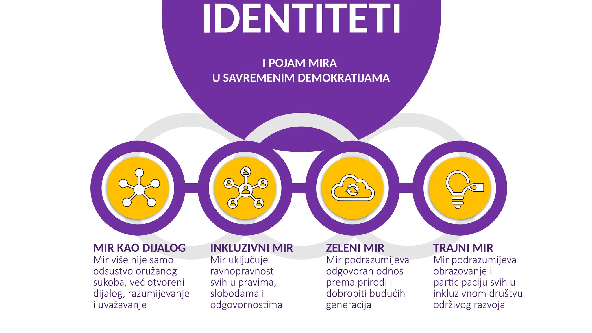 Mir, kulturni i gradjanski identitet.pptx