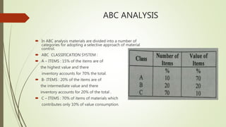 Supply chain management | PPTX