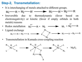 Kumada cross coupling reaction | PPTX