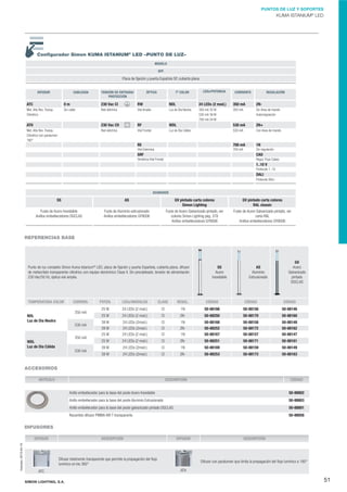 Simon Lighting Puntos de luz - Kuma Istanium LED | PDF