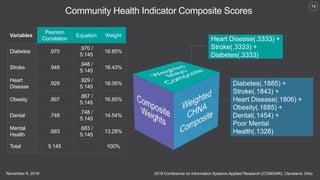 Developing a GIS Dashboard Tool to Inform Non-Profit Hospitals of ...