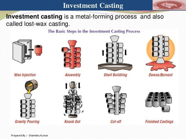 Casting Process