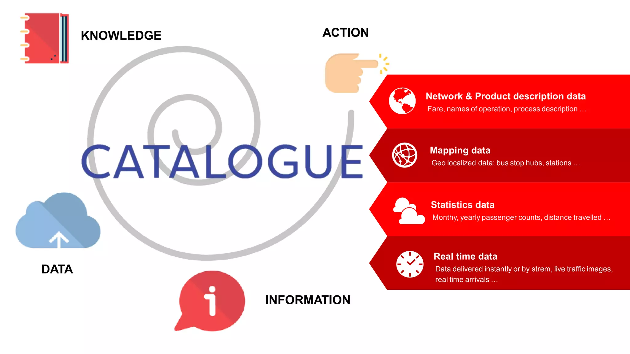 Rahul Kumar- Building an Open Data Hub: An Ecosystem of Open ...