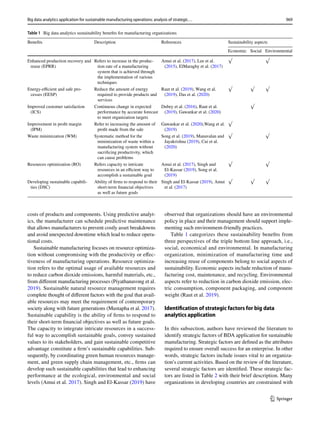 Big data analytics.pdf