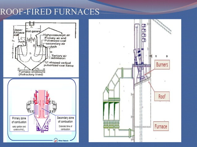 FIRE BALL CONFIGURATION IN COAL FIRED BOILER PART-I | PPT