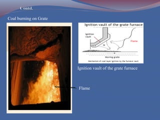 FIRE BALL CONFIGURATION IN COAL FIRED BOILER PART-I | PPT