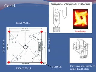 FIRE BALL CONFIGURATION IN COAL FIRED BOILER PART-I | PPT