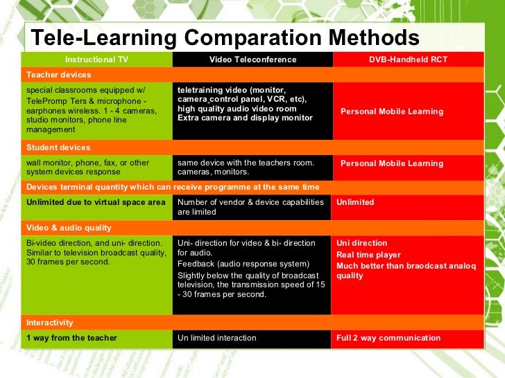 Personal Mobile Learning, a distance learning device using DVB techno…