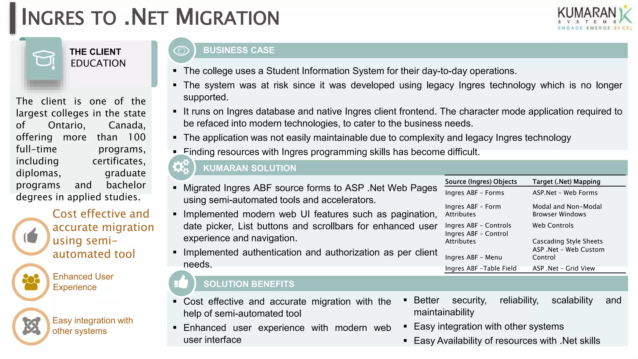 Legacy App Modernization Case Studies - Kumaran Systems | PPTX