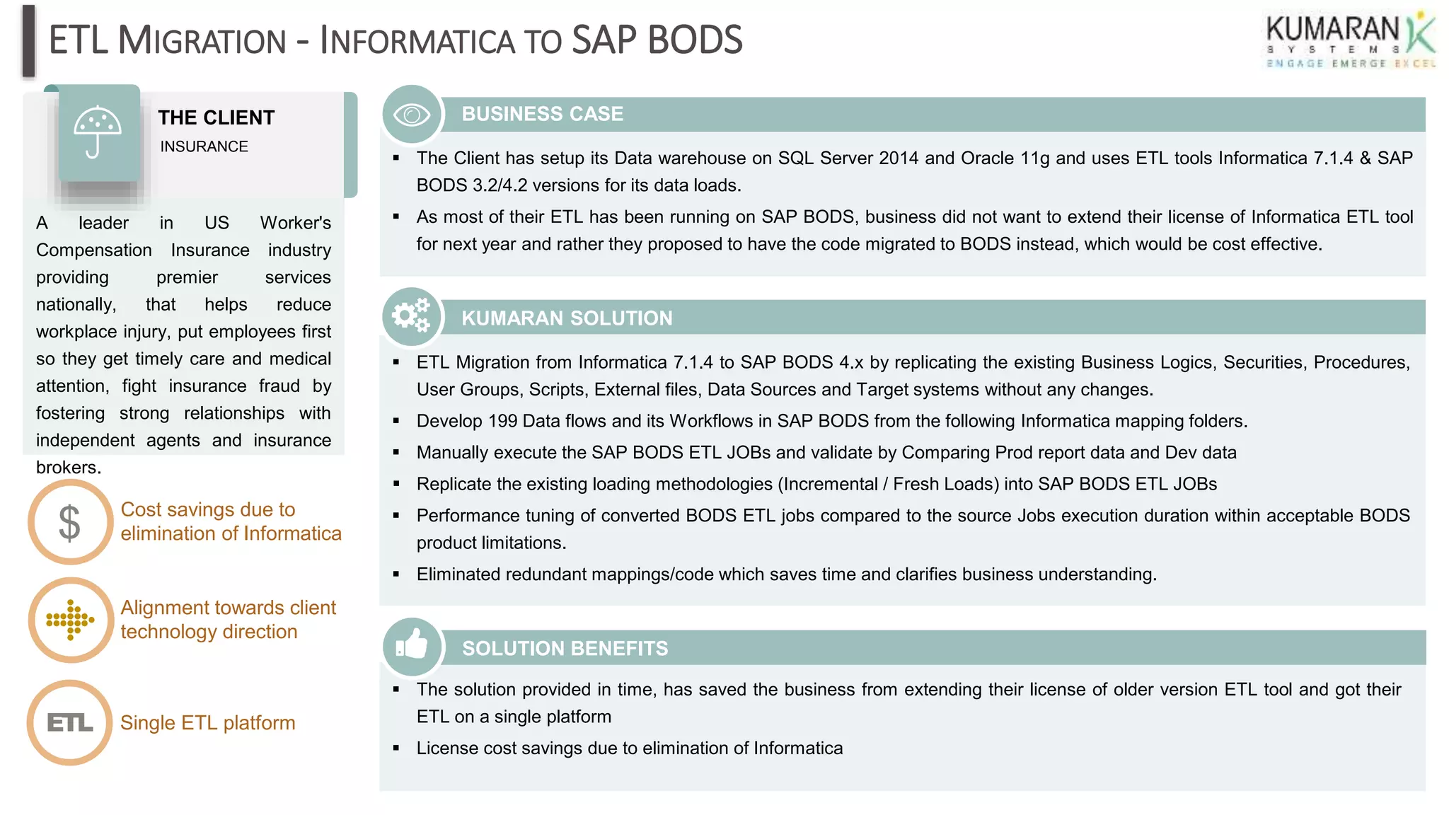 Legacy App Modernization Case Studies - Kumaran Systems | PPT