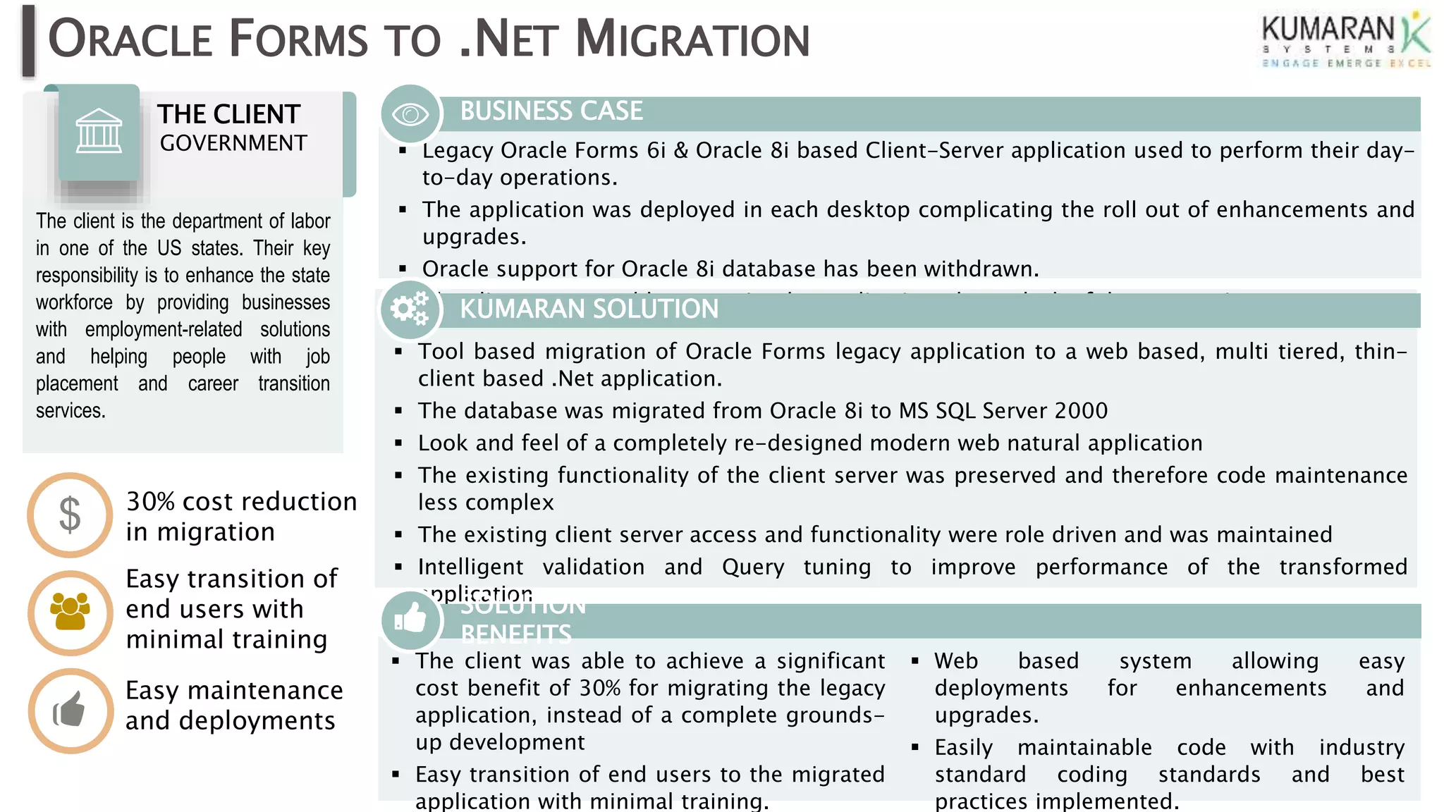 Legacy App Modernization Case Studies - Kumaran Systems | PPTX | Computer Software and ...