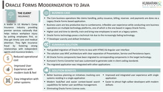 Legacy App Modernization Case Studies - Kumaran Systems | PPTX