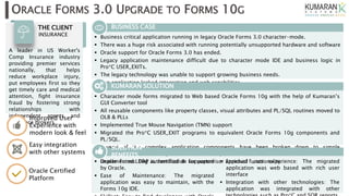 Legacy App Modernization Case Studies - Kumaran Systems | PPTX