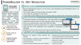 Legacy App Modernization Case Studies - Kumaran Systems | PPTX | Computer Software and ...