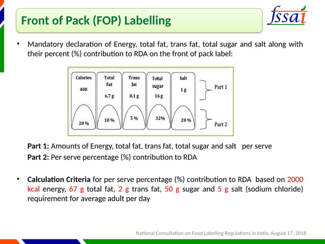 KumarAnil_FSSAI_Food_Labelling_Regulations.pptx