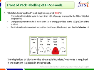 KumarAnil_FSSAI_Food_Labelling_Regulations.pptx