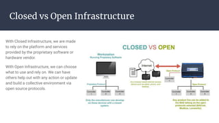 SFScon 21 - Kumar Anirudha - Building protocols for the new digital ...