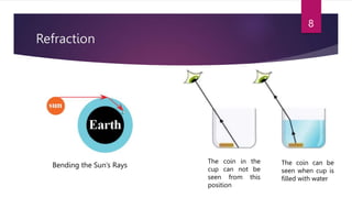 KUMAR AYUSH (OPTICS).pptx